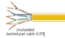 Copper Structured Cabling CLnet Solution Sdn BhdCLnet Solution Sdn Bhd