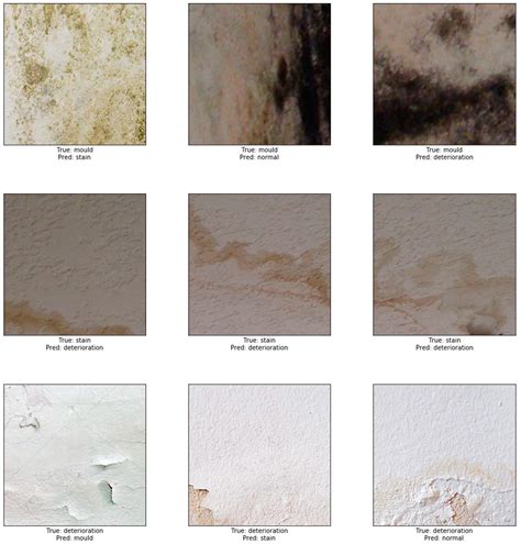 Deep Learning For Detecting Building Defects Using Convolutional Neural Networks