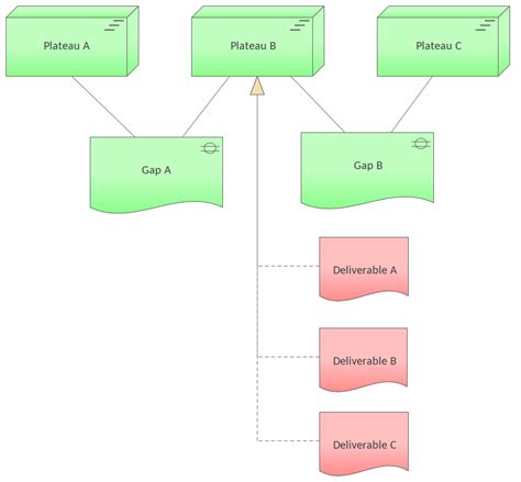 Archimate Uml Sysml Bpmnモデリングツール Enterprise Architect