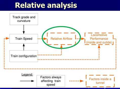 Ppt Relative Analysis Powerpoint Presentation Free Download Id 2463281