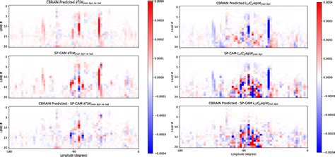 Figure 3 From Could Machine Learning Break The Convection Deadlock Semantic Scholar