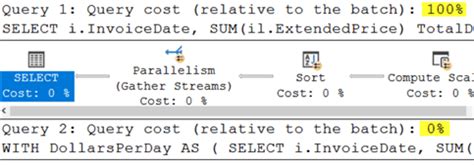 Sql Window Functions In Sql Server