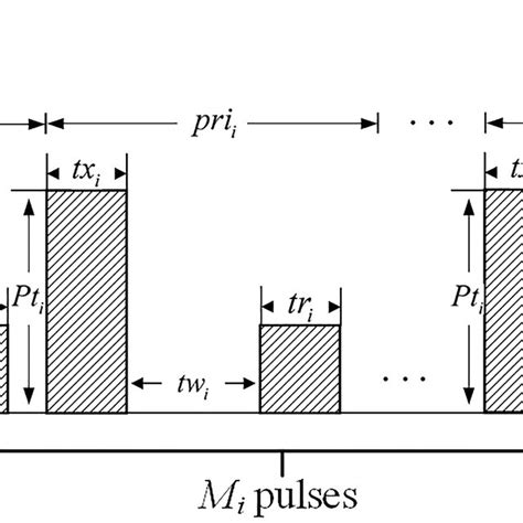 The Structure Of The Scheduler Download Scientific Diagram