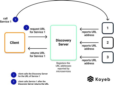 Kubernetes Structural Patterns Sidecar Containers