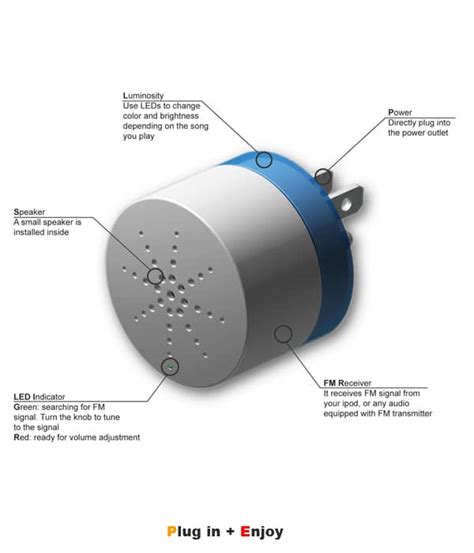 Speaker Plug Will Blast Music Wherever It S Plugged In