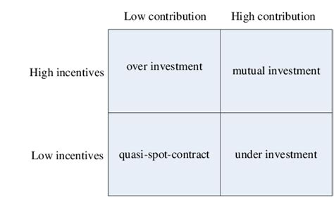 Classification Of Eor Download Scientific Diagram Classification Of Eor Download Scientific Diagram