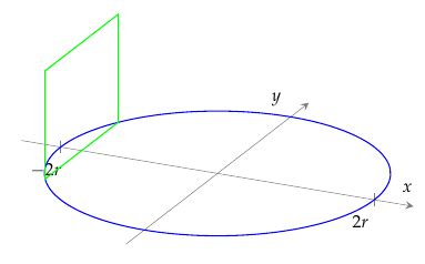 Tikz Pgf PGFPlots Make Tick Labels Tiny TeX LaTeX Stack Exchange