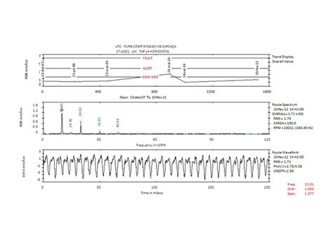 Análise De Vibração Tecvib Engenharia