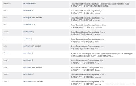 黑马全套java教程（三） zdb呀的博客 csdn博客