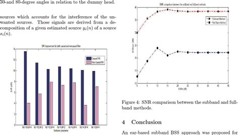 Sir Improvement For Both Causal And Noncausal Filters We Denote By N C Download Scientific