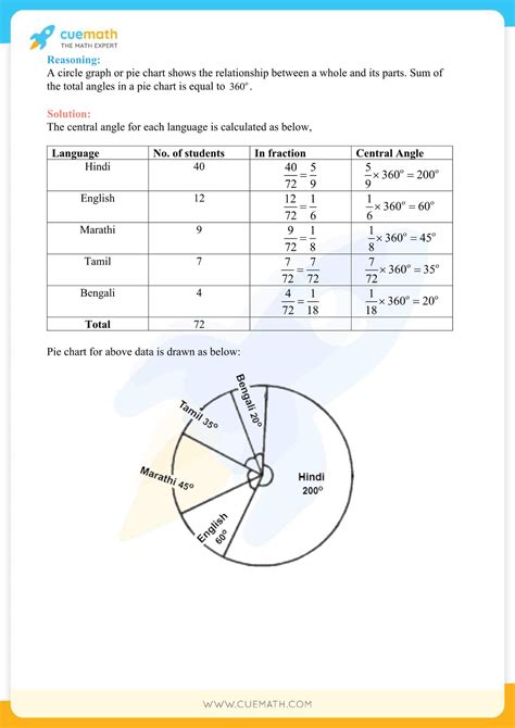 Ncert Solutions Class 8 Maths Chapter 5 Data Handling Access Pdf