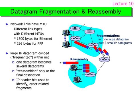 PPT Datagram Fragmentation ICMP IPv6 PowerPoint Presentation ID 4379408
