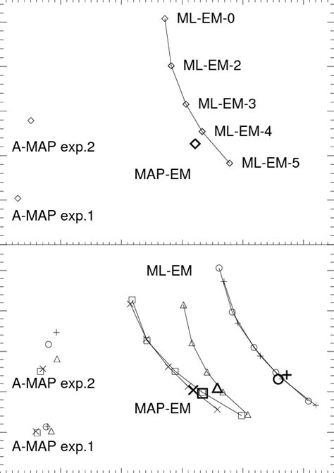 In These Diagrams The Root Mean Squared Rms Bias˜bbias˜bias˜b And The Download Scientific