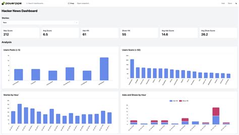 GitHub Turbot Steampipe Mod Hackernews Insights View Dashboards And Reports Across Hacker