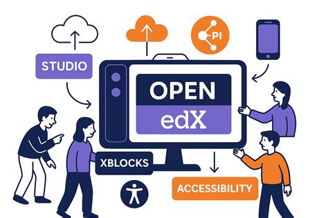 Scalability And Customization In Open Edx The Key To Future Proof Online Learning Construct
