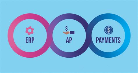 How To Optimize Your Erp B2b Payments System
