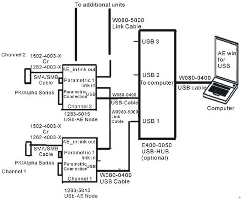 Typical Daisy Chain Configuration Of Usb Ae Node And It Accessories