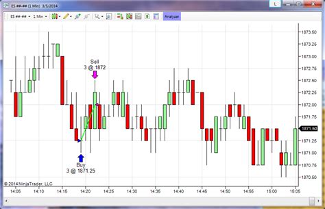 Javascript AMCharts Candlestick Chart Show Entry Exit Arrow Stack