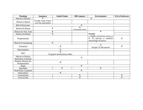 Tables For Voting Requirements Et Alpdf