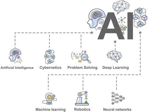 Diagram Of Artificial Intelligence