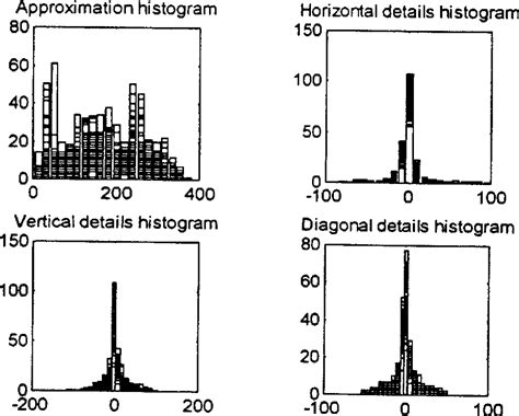 Figure 3 From Image Data Compression By Adaptive Thresholding Of