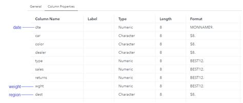 Using Rest Api To Transform A Visual Analytics Report Sas Users