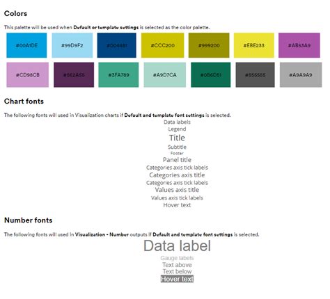 How To Create An R Visualization Template Displayr Help