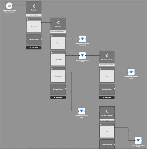 Statuspage Create An Incident And Update The Affected Component Status Xmatters