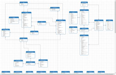 Github Ma Tao007c00121 Springboot Thymeleaf Hosptial 基于springbootthymeleaf框架的医院管理系统的设计与开发