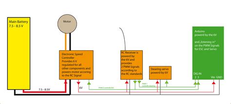 PWM Signal Coming From An RC Car May Be To Hot General Electronics Arduino Forum