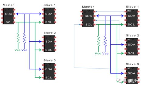 I3c协议简介 电子发烧友网