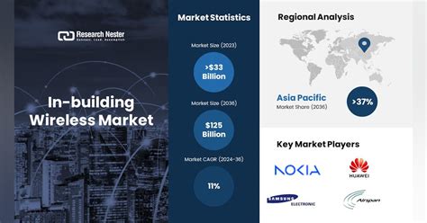 Understanding The Importance Of Reliable In Building Wireless Coverage Cabling Installation