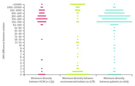 Genomic Diversity Of Staphylococcus Aureus Isolates Obtained From Download Scientific Diagram