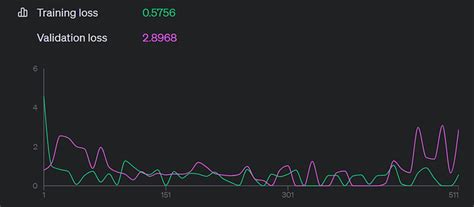 training loss good validation loss good api openai developer forum