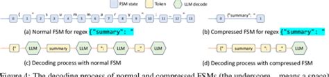 Pdf Sglang Efficient Execution Of Structured Language Model Programs