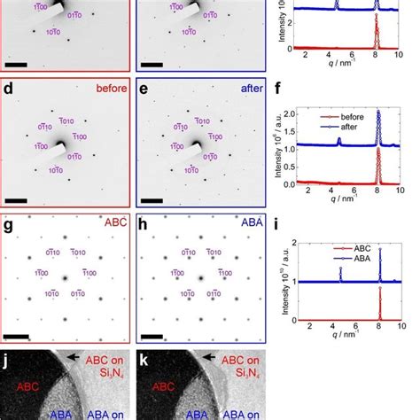 Electron Diffraction Imaging Of Few Layer Graphene Flg Download Scientific Diagram