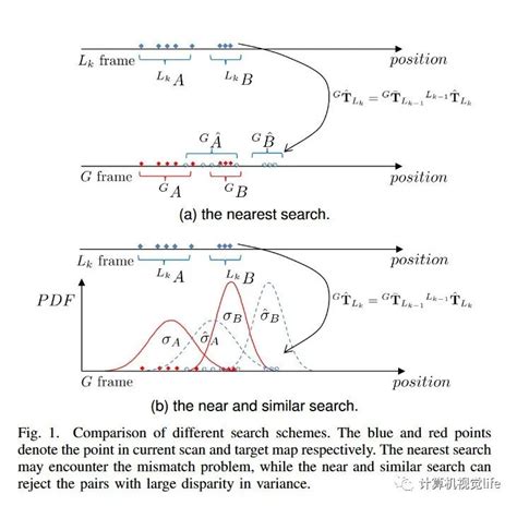 Nanyang Tech Open Source An Accurate Tightly Coupled Lidar Inertial Odometer Imedia
