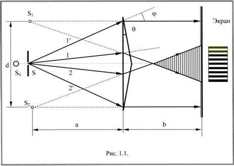 Optics Understanding The Interference Pattern Physics Stack Exchange