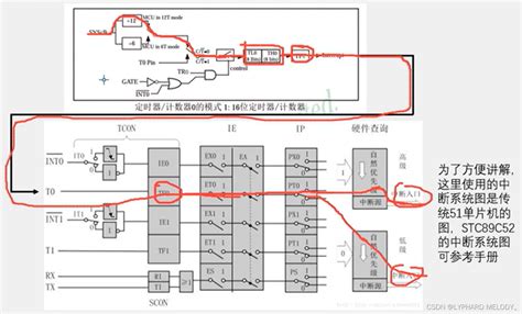 时间路行者之 51单片机（stc89c52rc）第七章 定时器以及按键控制led流水灯模式and定时器时钟stc89c52单片机各个定时器的作用