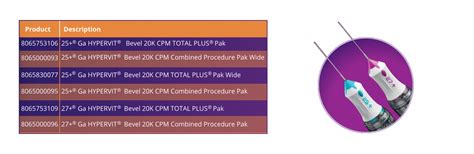 Hypervit® Dual Blade Vitrectomy Probe Alcon Professional
