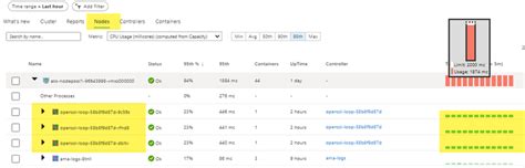 Mastering Aks Troubleshooting 3 Kernel View And Aks Observability