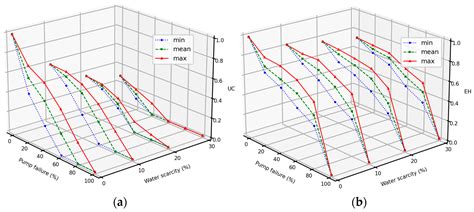 The Resilience Of Intermittent Water Supply Systems Under Limited Water And Electricity Availability