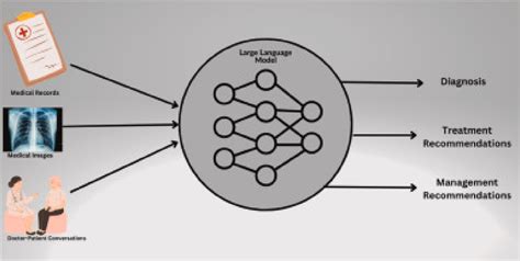 論文レビュー Evaluating Computational Accuracy Of Large Language Models In Numerical Reasoning Tasks