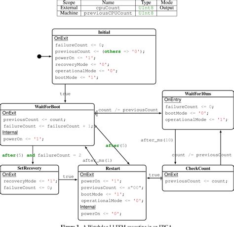 Figure 3 From Continuous Formal Verification For Aerospace Applications
