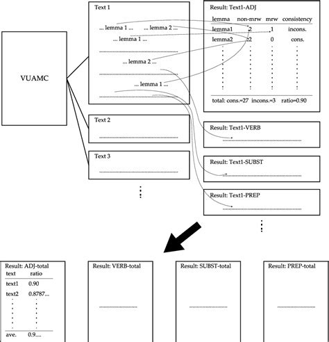 SEG Algorithm Semantic Scholar