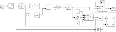 Implemented Frequency Control Function Of The Pv Invertor Download