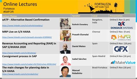 Manuel Robalinho On Linkedin Sitfor Sitbrazil Sapcommunity