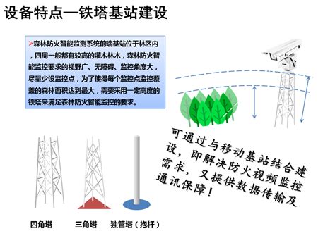 森林防火综合解决方案 智慧森林防火解决方案 csdn博客