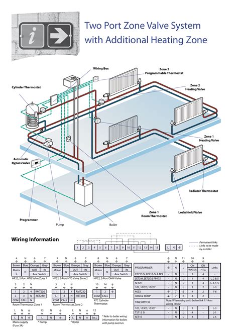 Danfoss Zone Valve Wiring Diagram Wiring Diagram