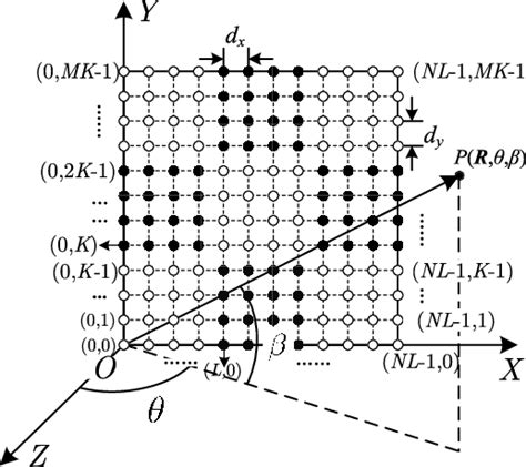 Arrangement Of 2 D Rectangular Phased Array Units Download Scientific Diagram